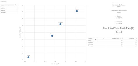 create linear regression model in qlik sense