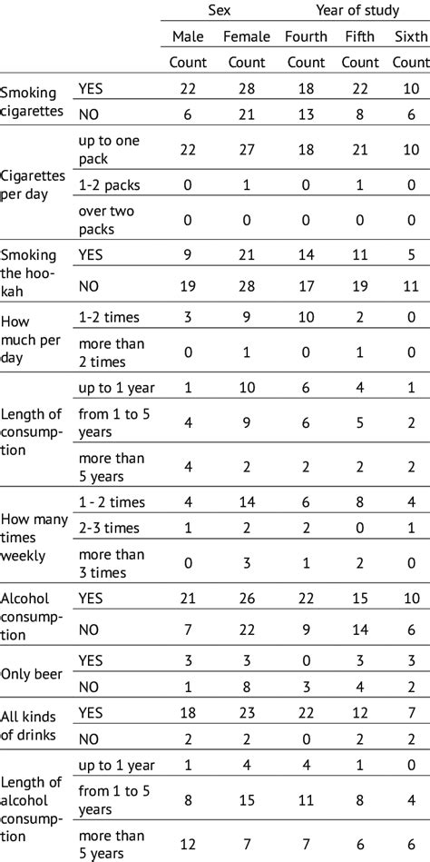 Plaque Index And Sulcus Bleeding Index Download Scientific Diagram