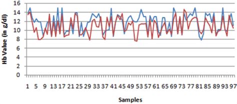 performance of the ridge regression model for test data download