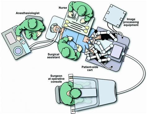 Robot Assisted Laparoscopic Sacrocolpopexy Springerlink
