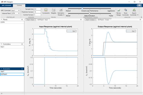 design controller using mpc designer matlab and simulink mathworks 日本