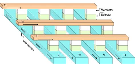 example of memristor crossbar of array size 3 × 4 each crossbar node