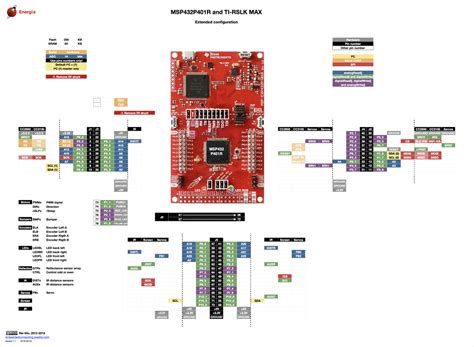 ti rslk max pins maps embedded computing