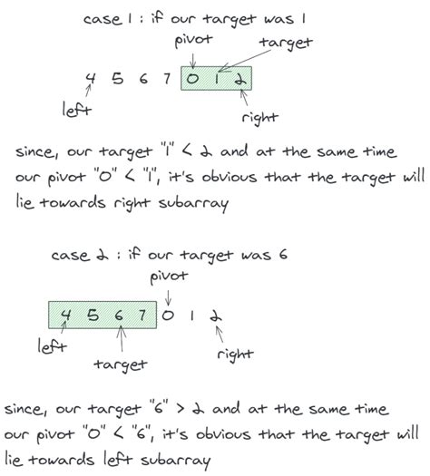 search in rotated sorted array search in a rotated sorted