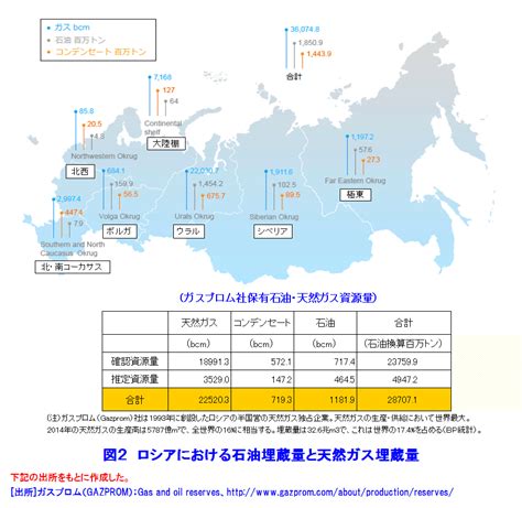 ロシアの国情およびエネルギー資源 14 06 01 23 Atomica