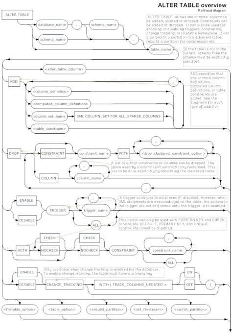 sql server alter table syntax diagrams simple talk