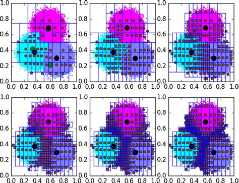 Clusters And Spatial Partitions Obtained For Six Consecutives