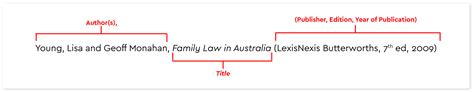 How To Aglc Reference A Website