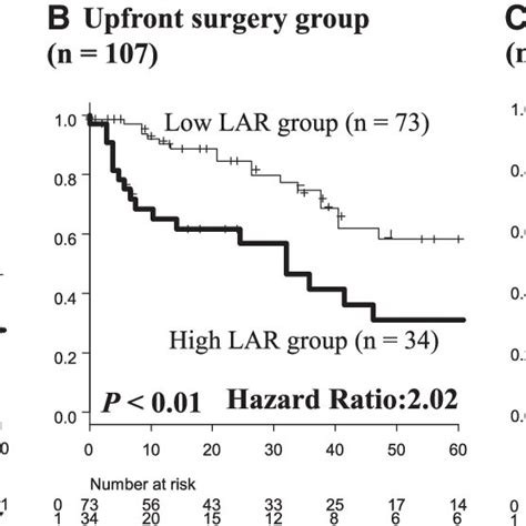 Univariate And Multivariate Analyses Of Clinicopathological Factors To