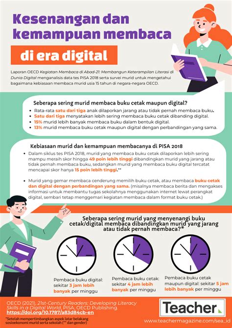 Pendidikan Non Formal Meningkatkan Literasi Digital Di Era Digital