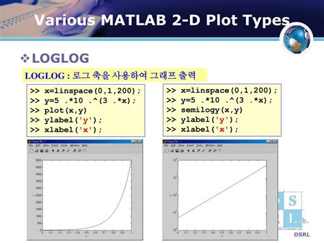 ppt plotting in matlab powerpoint presentation free download id