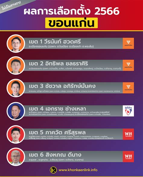 ผลการเลือกตั้ง ส ส ขอนแก่น 2566 อย่างไม่เป็นการทางการ หลังนับคะแนนครบ