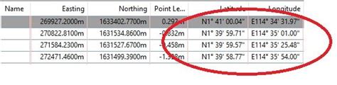 lat long coordinates do not match with utm coordinates autodesk community
