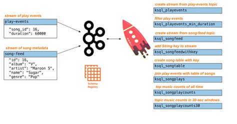 hands on building a streaming application with ksql confluent