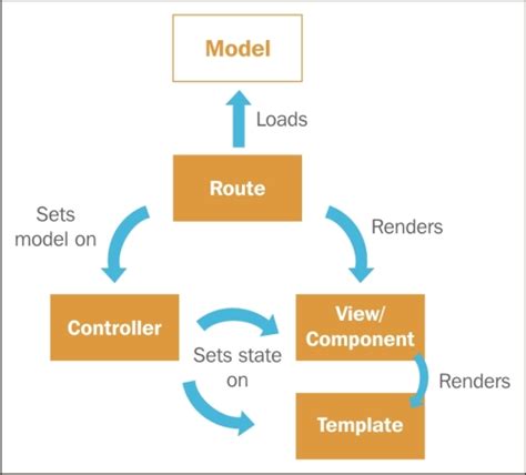32 mvc in javascript example modern javascript blog