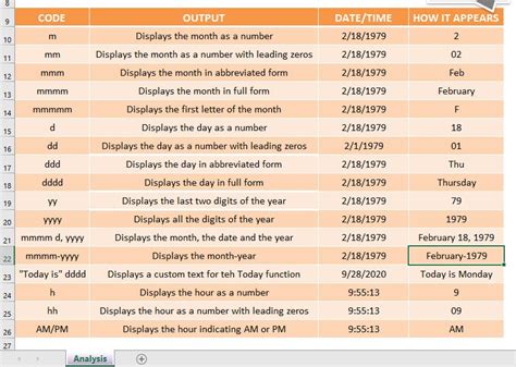 custom date formats in excel myexcelonline