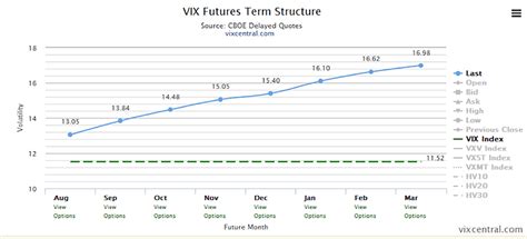 why the vix could stay low for years see it market