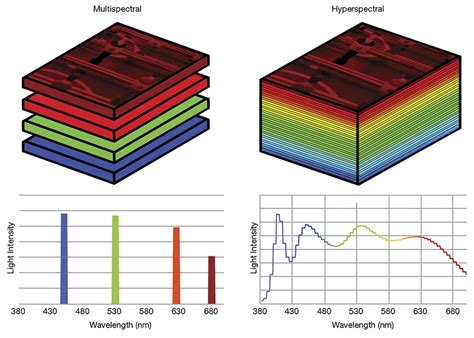 multispectral lighting solves difficult imaging challenges features
