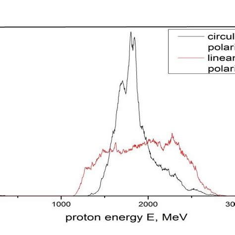Shows 2d Spatial Distributions Of Electric Field Components Parallel