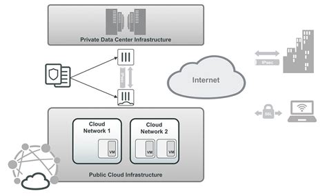 use case protecting and enabling hybrid clouds