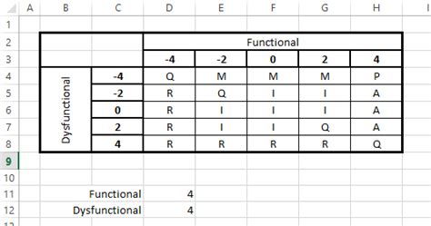 [solved] can i simplify an if statement for an airtable formula excel