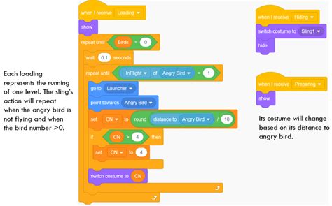 learn scratch 3 0 by reading and analyzing others project angry bird