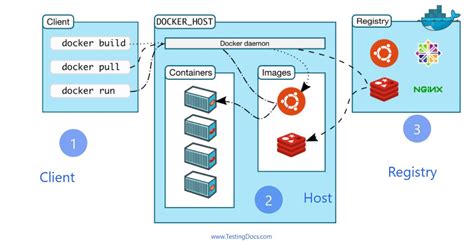 what is docker testingdocs