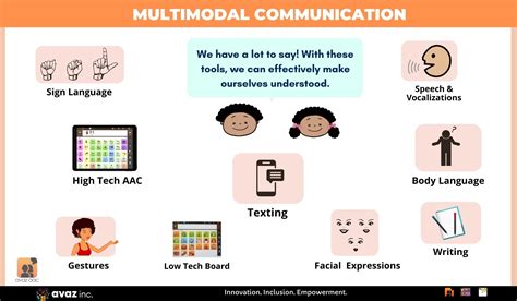 Encouraging Multimodal Communication In Aac Learners Avaz Inc