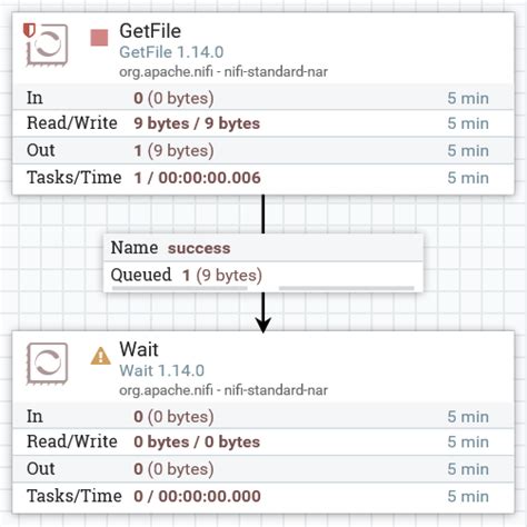 apache nifi view and download functions not working stack overflow