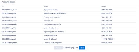 salesforce lightning design system pagination salesforce