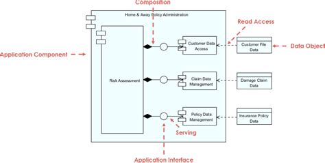 archimate example application structure visual paradigm community circle