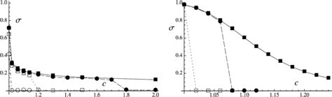 average rate of sex observed in multilocus simulations as a function