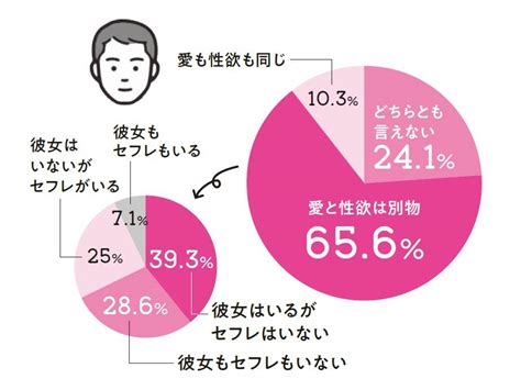 40 代 女性 の 性欲 140985