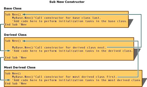 asp asp scripting visual basic vb object and class 30