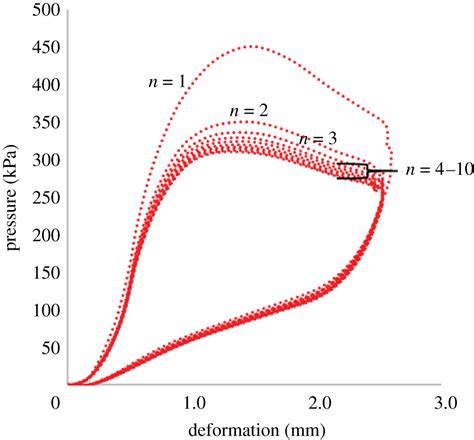 a novel concept for low cost non electronic detection of overloading in