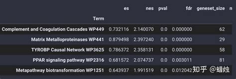 Python版rna Seq分析教程：deseq2差异表达基因分析 知乎