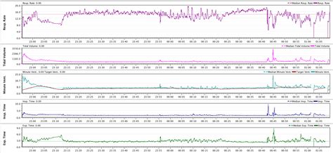 asv settings for treatment of complex sleep apnea apnea