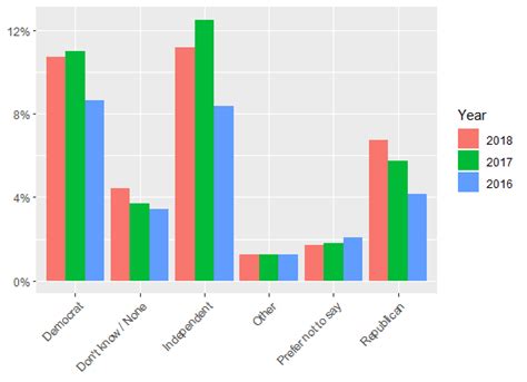 r ggplot scale by percent of each series rather than all data
