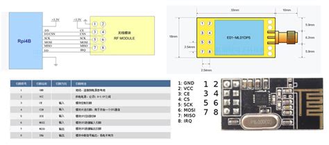 gpio getting a nrf24l01 module running with java raspberry pi stack