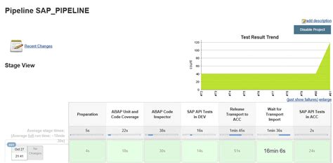 continuous integration in abap using jenkins sap blogs
