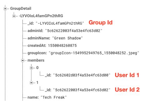 android how to generate structure for group chat using firebase