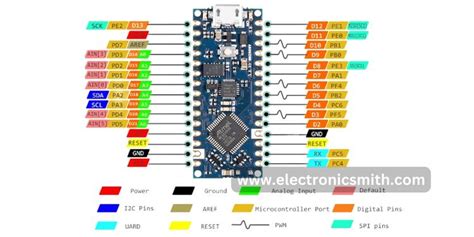 1 Article For Arduino Nano Every Pinout And Their Function Always Work