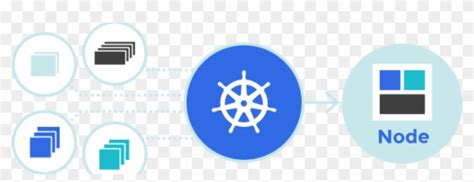 An Illustrated Guide To Kubernetes Networking [part Kubernetes Hd