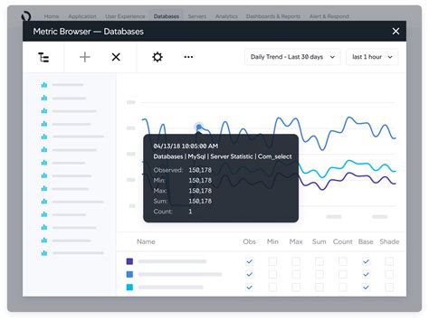mysql performance monitoring database appdynamics