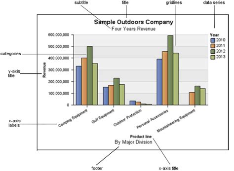 chart objects