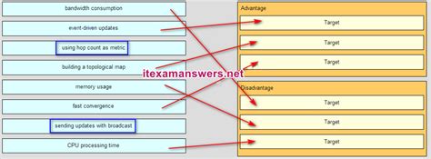 match the features of link state routing protocols to their advantages