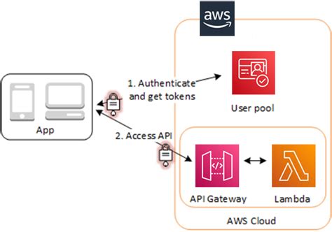 codetect a serverless ai powered web app for detecting medical