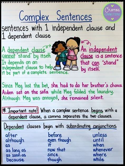 Examples Of Complex Sentences Ks2