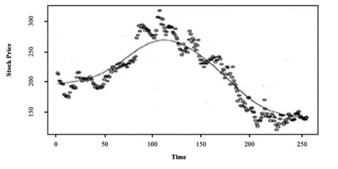 Kernel Regression Graph With Nadaraya Watson Estimation Download