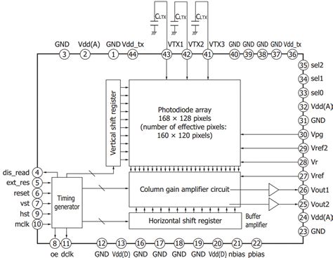Hamamatsu Publishes Tof Sensor Datasheets F4news